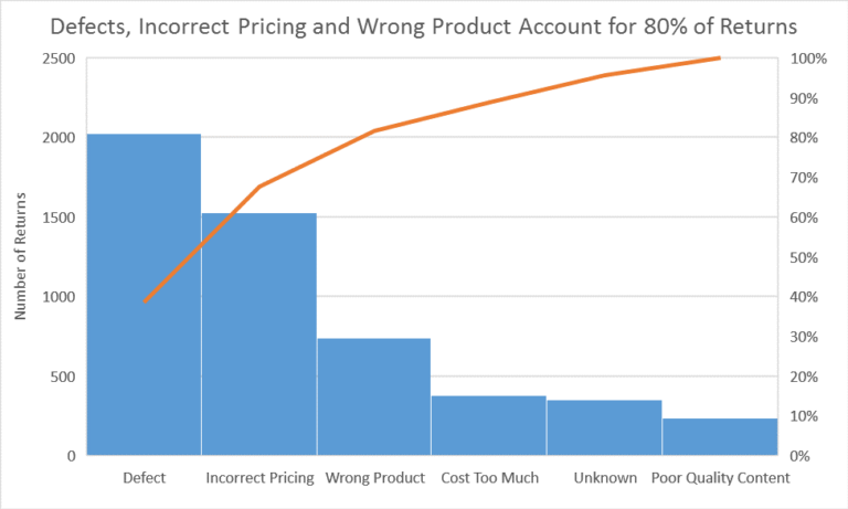 Advanced Excel Functions Indexmatch Offset Aggregate Sla