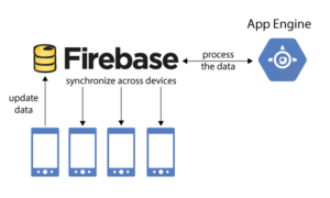 Android Development Tutorial for Beginners: Build Your First App